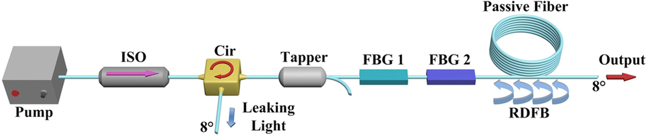 Powerful linearly-polarized high-order random fiber laser pumped by ...