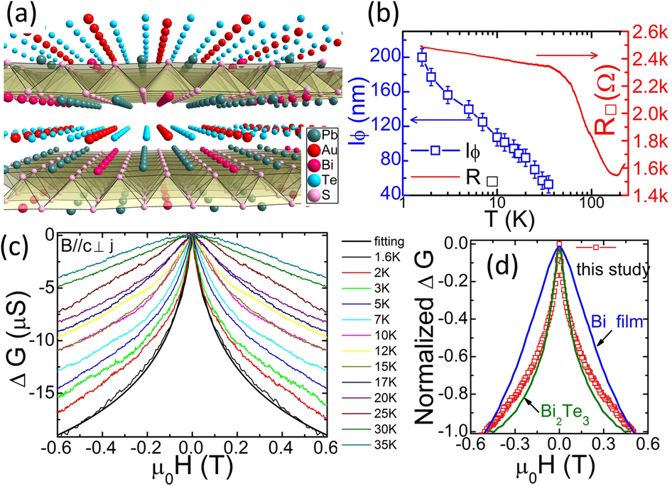 Large spin-orbit coupling and helical spin textures in 2D heterostructure [Pb2BiS3][AuTe2 ...