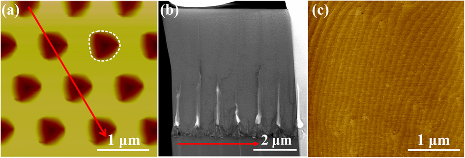 High-quality AlN epitaxy on nano-patterned sapphire substrates prepared ...