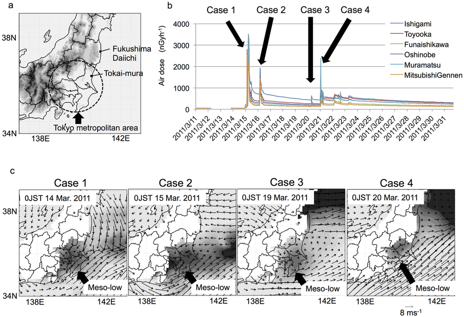 Long-distance transport of radioactive plume by nocturnal local winds ...