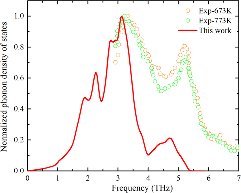 Optic phonons and anisotropic thermal conductivity in hexagonal Ge2Sb2Te5.,Scientific Reports ...