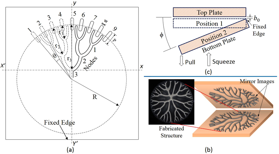 Fabrication of Multscale Fractal-Like Structures by Controlling Fluid ...