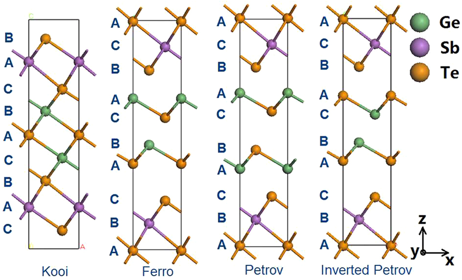 Atomic Layering, Intermixing and Switching Mechanism in Ge-Sb-Te based ...
