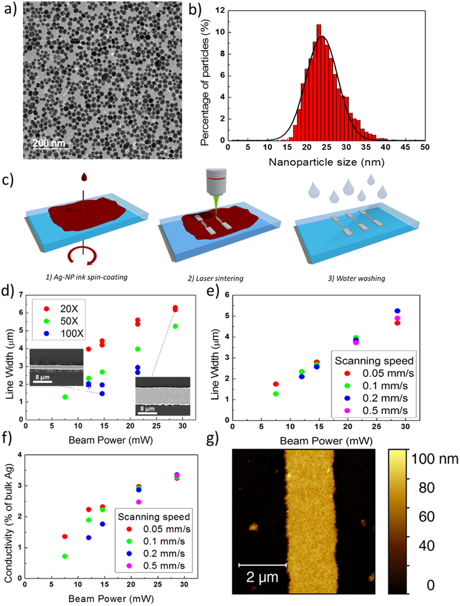 直写聚合物场效应晶体管，工作频率为 20 MHz。,Scientific Reports - X-MOL