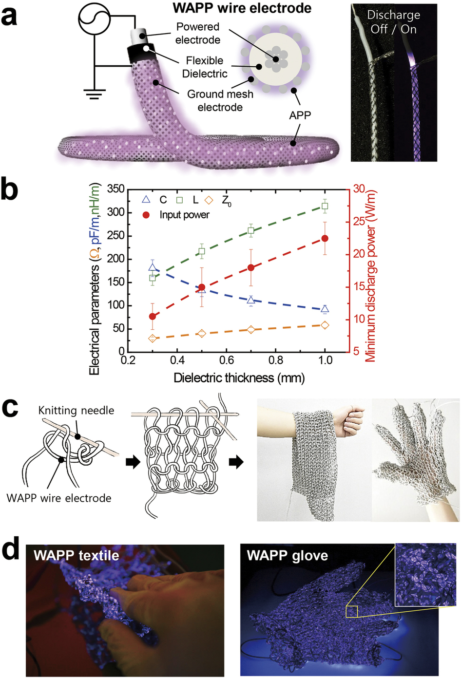 Wearable Atmospheric Pressure Plasma Fabrics Produced by Knitting ...