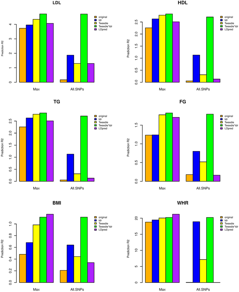 Improving polygenic risk prediction from summary statistics by an ...