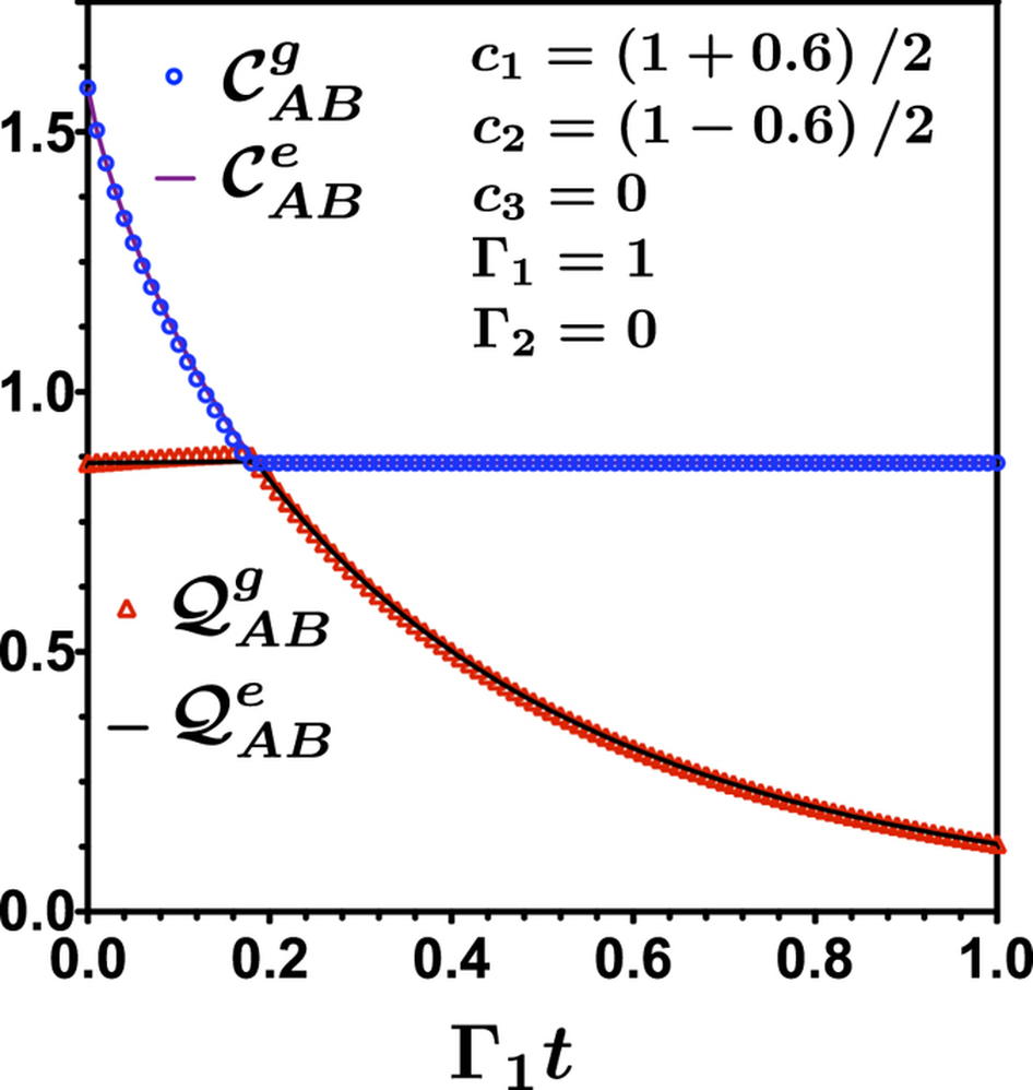 Sudden Transition between Classical to Quantum Decoherence in bipartite correlated Qutrit ...