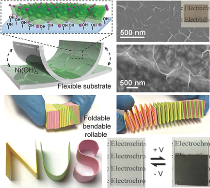 Substrate‐Friendly Growth of Large‐Sized Ni(OH)2 Nanosheets for ...