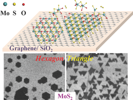 Temperature‐Related Morphological Evolution of MoS2 Domains on Graphene ...