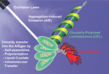 Circularly‐Polarized Luminescence (CPL) from Chiral AIE Molecules and ...