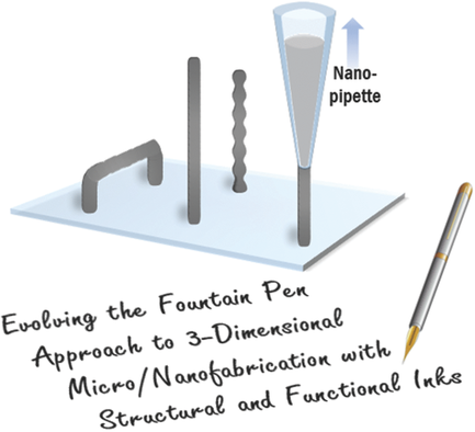 Progression in the Fountain Pen Approach: From 2D Writing to 3D Free ...