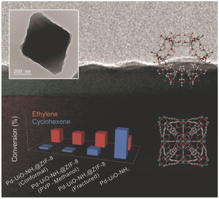 Surfactant‐Mediated Conformal Overgrowth of Core–Shell Metal–Organic ...