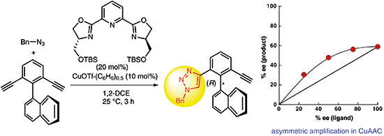 Mechanistic Insights into Copper-Catalyzed Azide–Alkyne Cycloaddition ...