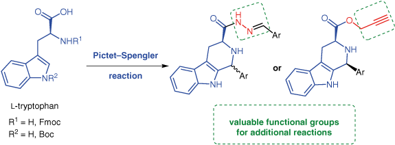 Stereoselective Synthesis of Functionalized Tetrahydro-β-Carbolines via ...