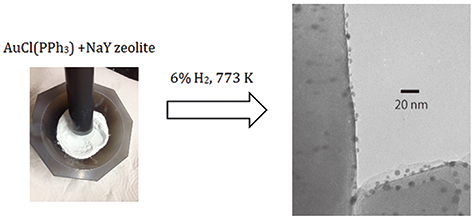 AuCl(PPh3) 和氧化物物理混合生成的金纳米颗粒的形成和催化,Synlett - X-MOL