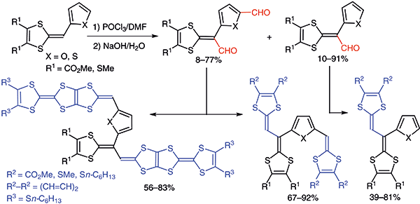 6芳基-1,4-二硫富富烯上的Vilsmeier-Haack型甲酰化和新型扩展的四硫富富瓦烯给体的合成,Synthesis - X-MOL