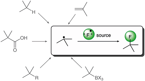 Recent Advances in Radical Fluorination,Synthesis - X-MOL