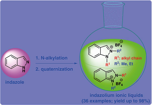 Synthesis of Novel Indazole-Derived Ionic Liquids,Synthesis - X-MOL