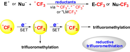 使用亲电子“ + CF3”试剂进行的还原性三氟甲基化反应概述,Tetrahedron - X-MOL