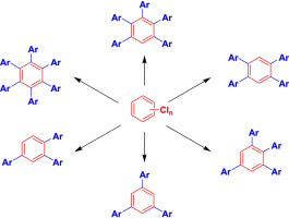 A general protocol for the efficient synthesis of polyarylated benzenes ...
