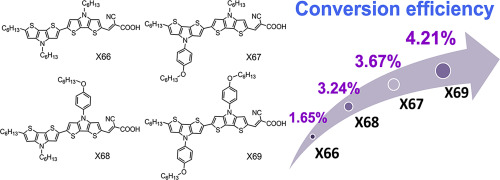 Synthesis of new dithieno[3,2-b:2′,3′-d]pyrrole (DTP) dyes for dye ...