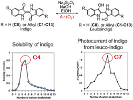 5,5′-alkylsubsituted indigo for solution-processed optoelectronic ...