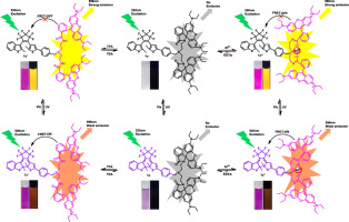 Multi-addressable fluorescence switch based on a new photochromic diarylethene with two ...