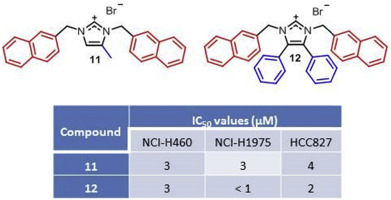 C4（C5）取代的N，N'-双（芳基甲基）咪唑鎓盐的合成，抗增殖活性和毒性,Tetrahedron - X-MOL