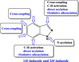 吲唑通过过渡金属催化的交叉偶联反应官能化,Tetrahedron - X-MOL