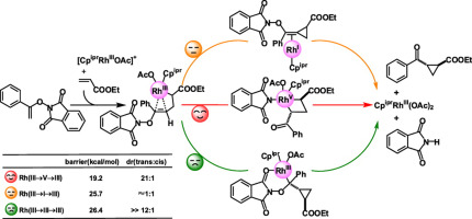 Mechanism of Rh(III)-catalyzed cyclopropanation using N ...