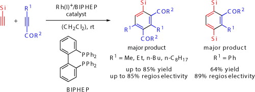 阳离子铑（I）/ BIPHEP络合物催化的甲硅烷基乙炔和不对称电子缺陷的内部炔烃的交叉环三聚,Tetrahedron Letters - X-MOL