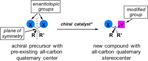 Nonenzymatic enantioselective synthesis of all-carbon quaternary ...