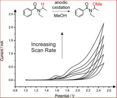 An experimentalist’s guide to electrosynthesis: the Shono oxidation ...