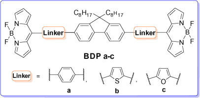 Synthesis of fluorene-based di-BODIPY dyes containing different ...