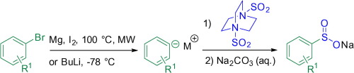 Synthesis of sodium aryl sulfinates from aryl bromides employing 1,4 ...