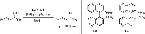 Synthesis of novel chiral biquinolyl diphosphine ligand and its ...