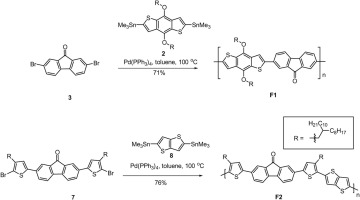 Synthesis and characterization of two fluorenone-based conjugated polymers and their application ...