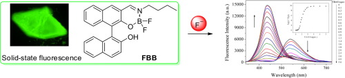 A simple complex: ‘on–off–on’ colorimetric and ratiometric fluorescence ...