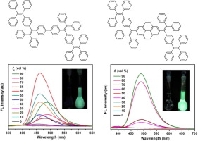 Design, syntheses and aggregation-induced emission properties of two new enlarged ...