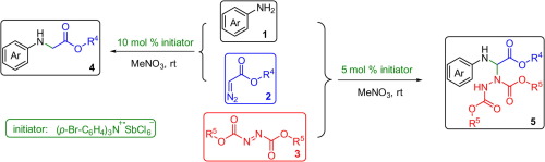 Stable radical cation salt initiated N–H insertion and related proton ...