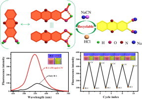 A turn-on fluorescent chemosensor selectively detects cyanide in pure water and food sample ...