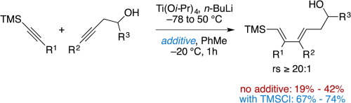 金属环介导的炔烃与炔烃的交叉偶联与TMSCl的加速作用,Tetrahedron Letters - X-MOL