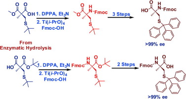 Enzyme mediated concise synthesis of NH-Fmoc-S-Trityl-Cα-Methyl ...