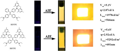 两种新的四苯基乙烯衍生物的合成，聚集诱导的发射和电致发光性质,Tetrahedron Letters - X-MOL