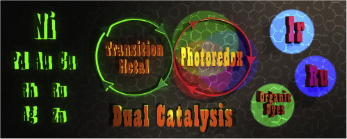 Recent advances in dual transition metal–visible light photoredox ...