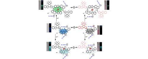 A highly selective fluorescent probe for Cd2+ and Zn2+ based on a new diarylethene with ...
