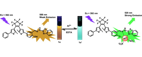 A fluorescent sensor for Al3+ based on a photochromic diarylethene with a hydrazinobenzothiazole ...