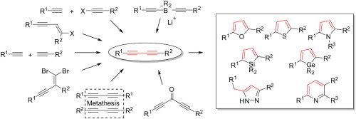 1,3-Diyne chemistry: synthesis and derivations,Tetrahedron Letters - X-MOL