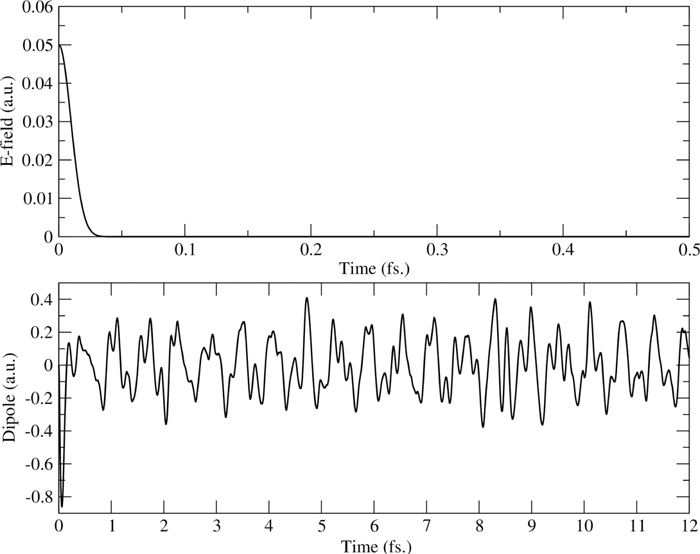 Linear scaling density matrix real time TDDFT: Propagator unitarity and matrix truncation,The ...