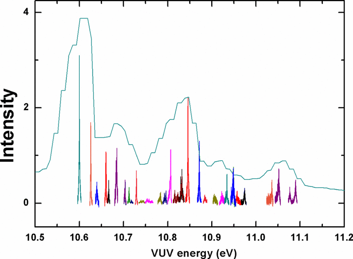 The Renner-Teller effect in HCCCl+(X̃2Π) studied by zero-kinetic energy ...